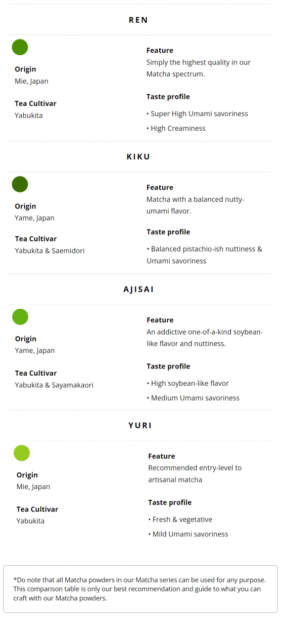 YURI / Matcha Powder - Niko Neko Matcha
