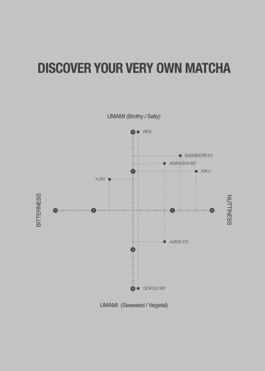 YURI / Matcha Powder - Niko Neko Matcha