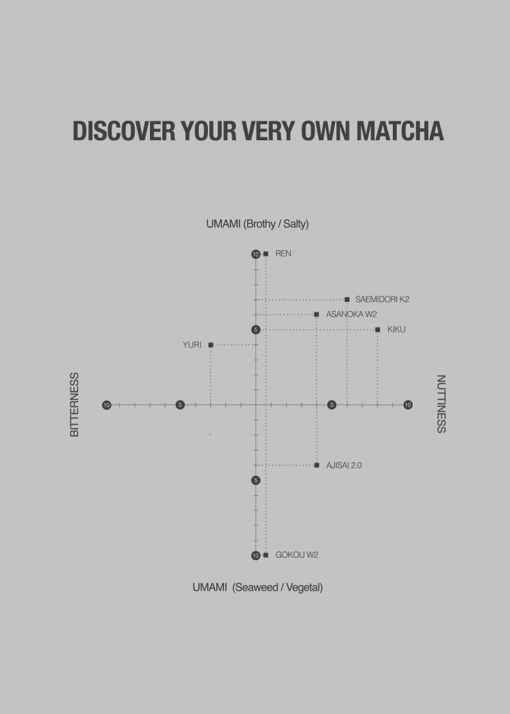 YURI / Matcha Powder - Niko Neko Matcha